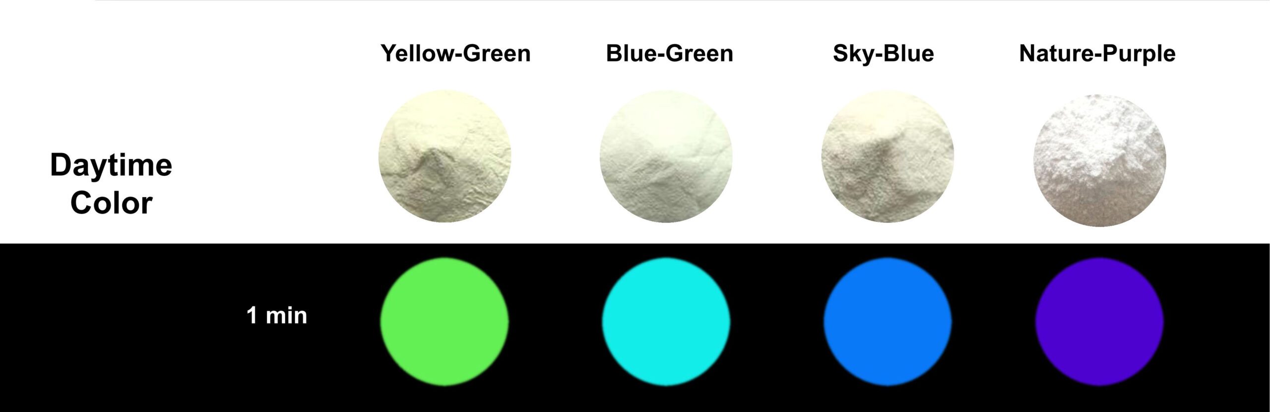 Glow In The Dark Powder - Glow in the Dark Pigment Powder