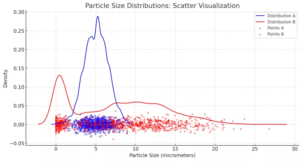 How Particle Size Affects Glow in the Dark Products Performance - Glow ...