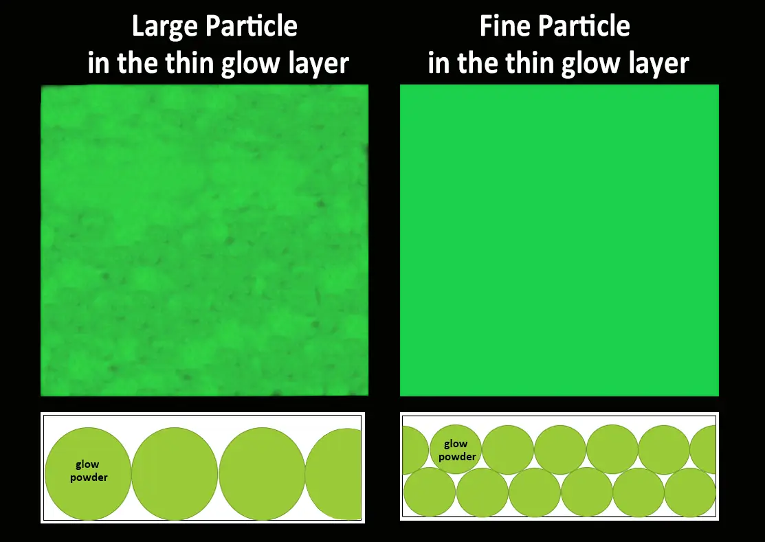 What is the Meaning of D10、D50, D90 and Dmax? - Glow in the Dark ...